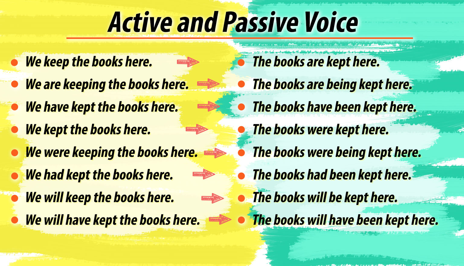 50 Sentences of Active and Passive Voice in English